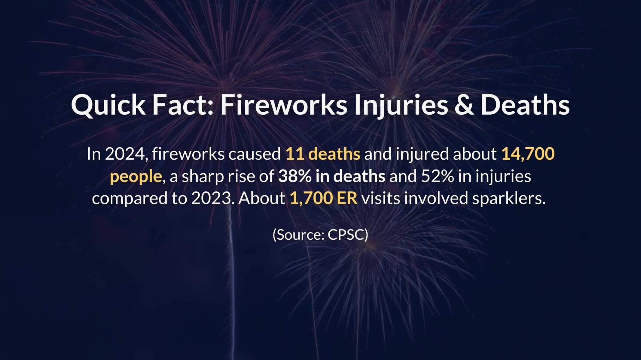 How Common Are Fireworks Accidents? Explained By LA Fireworks Accident ...