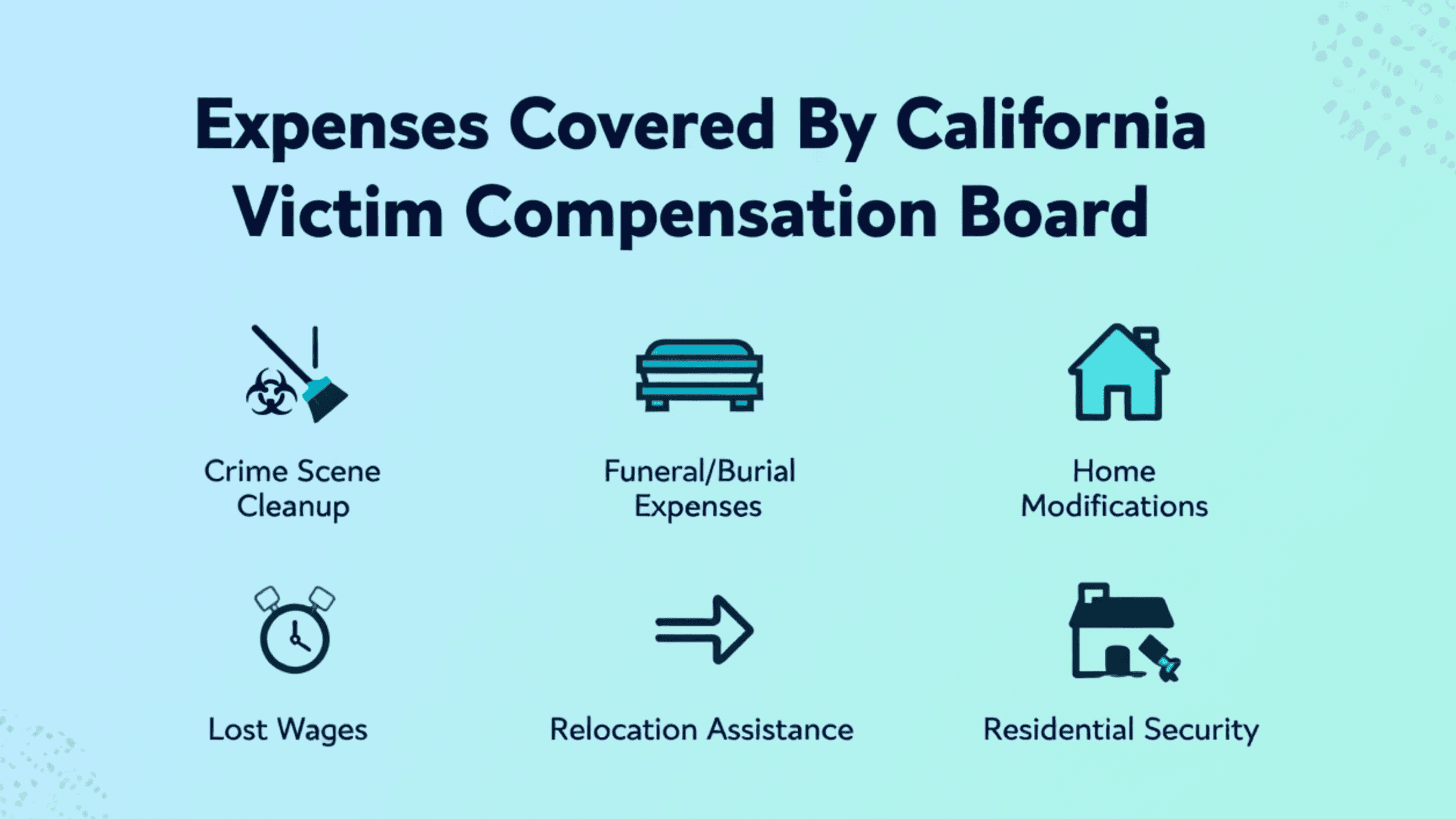 Criminal Victim Restitution Vs Civil Damages: What is the difference?